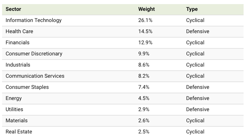 Visualizing Every Company on the S&P 500 Index | Blog | Duncan Williams Asset Mgmt